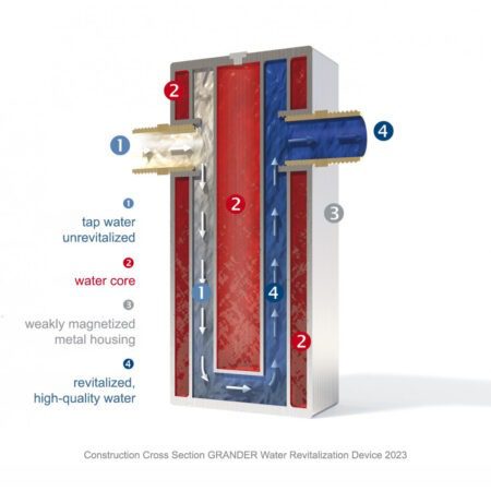 How to Transform Tap Water into Vibrant High Energy Water.